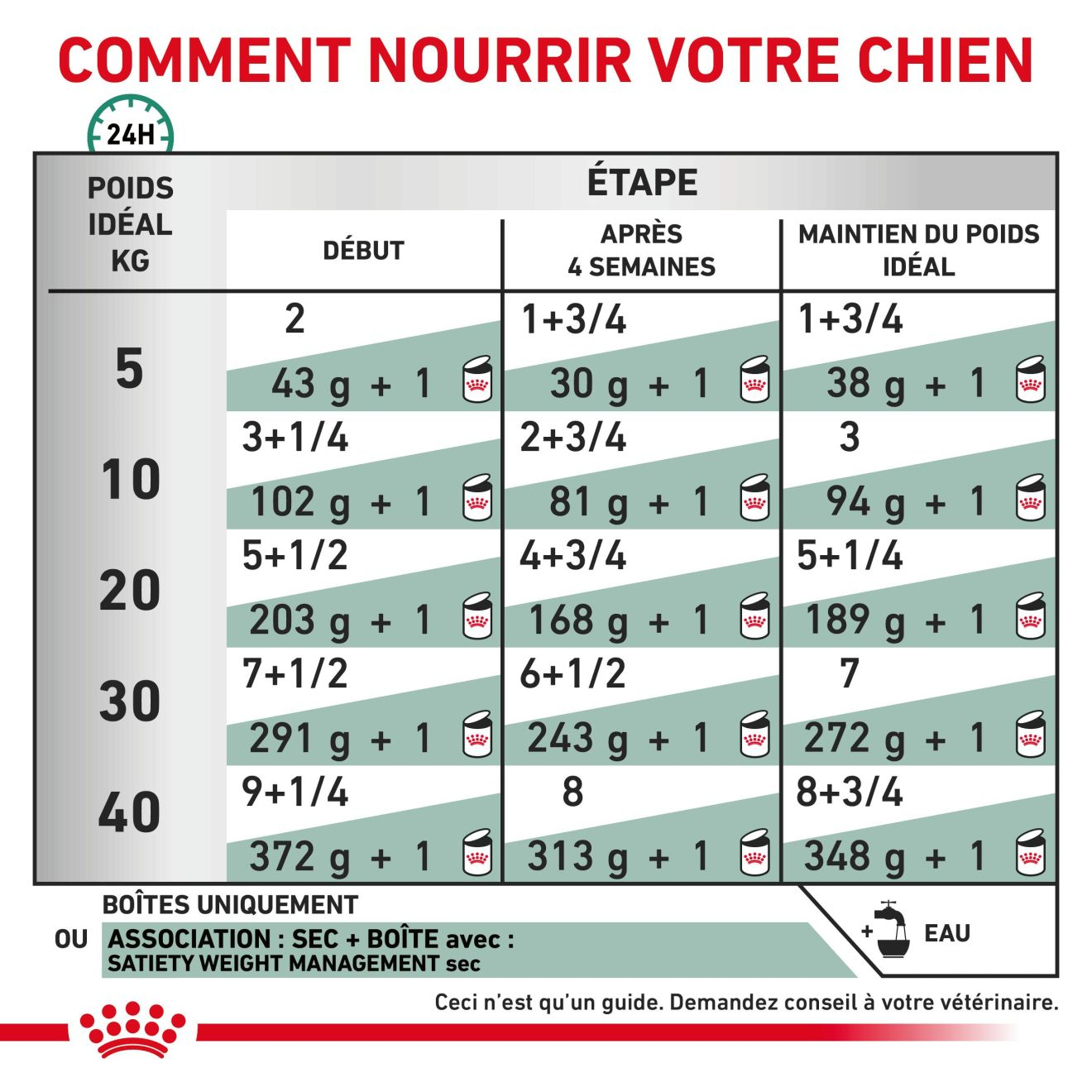 Satiety Weight Management | Royal Canin BE