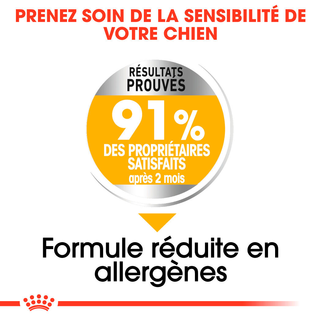 Dermacomfort Maxi | Royal Canin BE