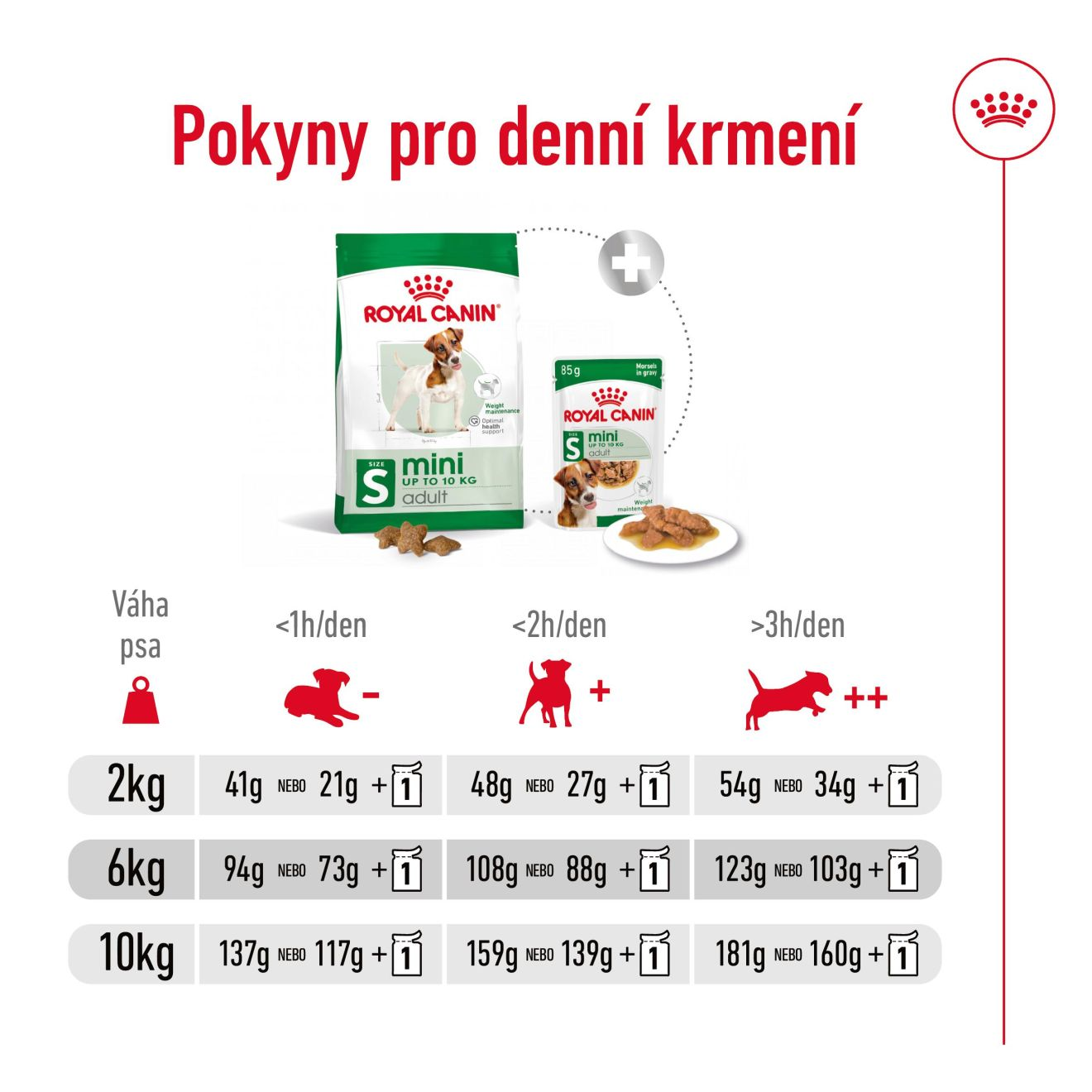 Royal Canin Czech