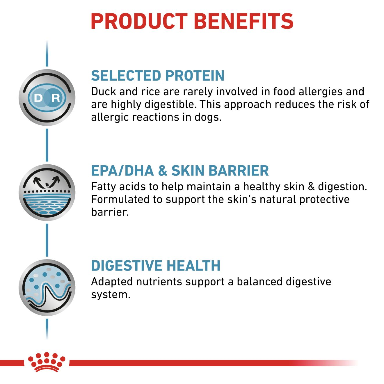 Derma Sensitivity Control Duck With Rice | Royal Canin NO
