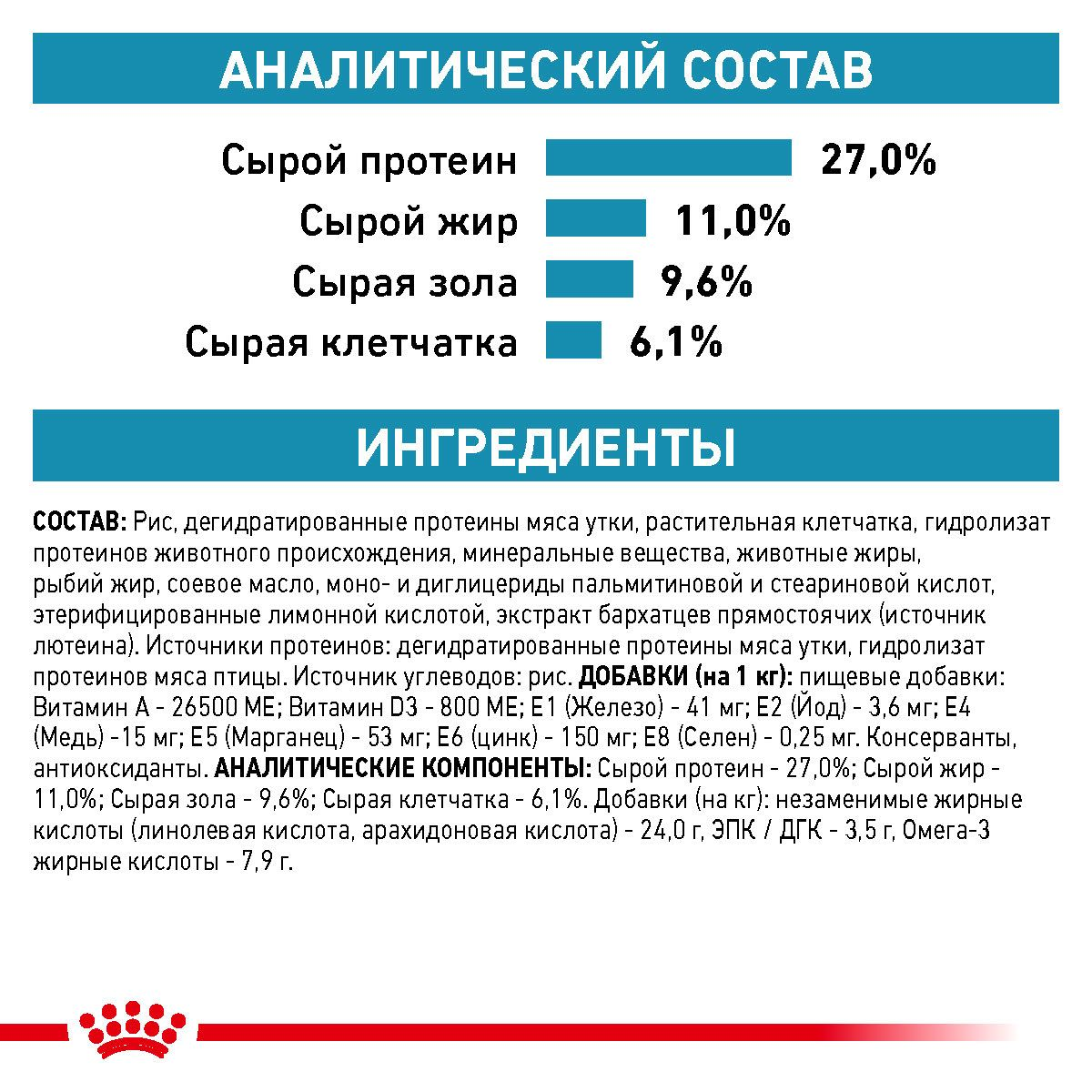 Sensitivity Control | Royal Canin UA
