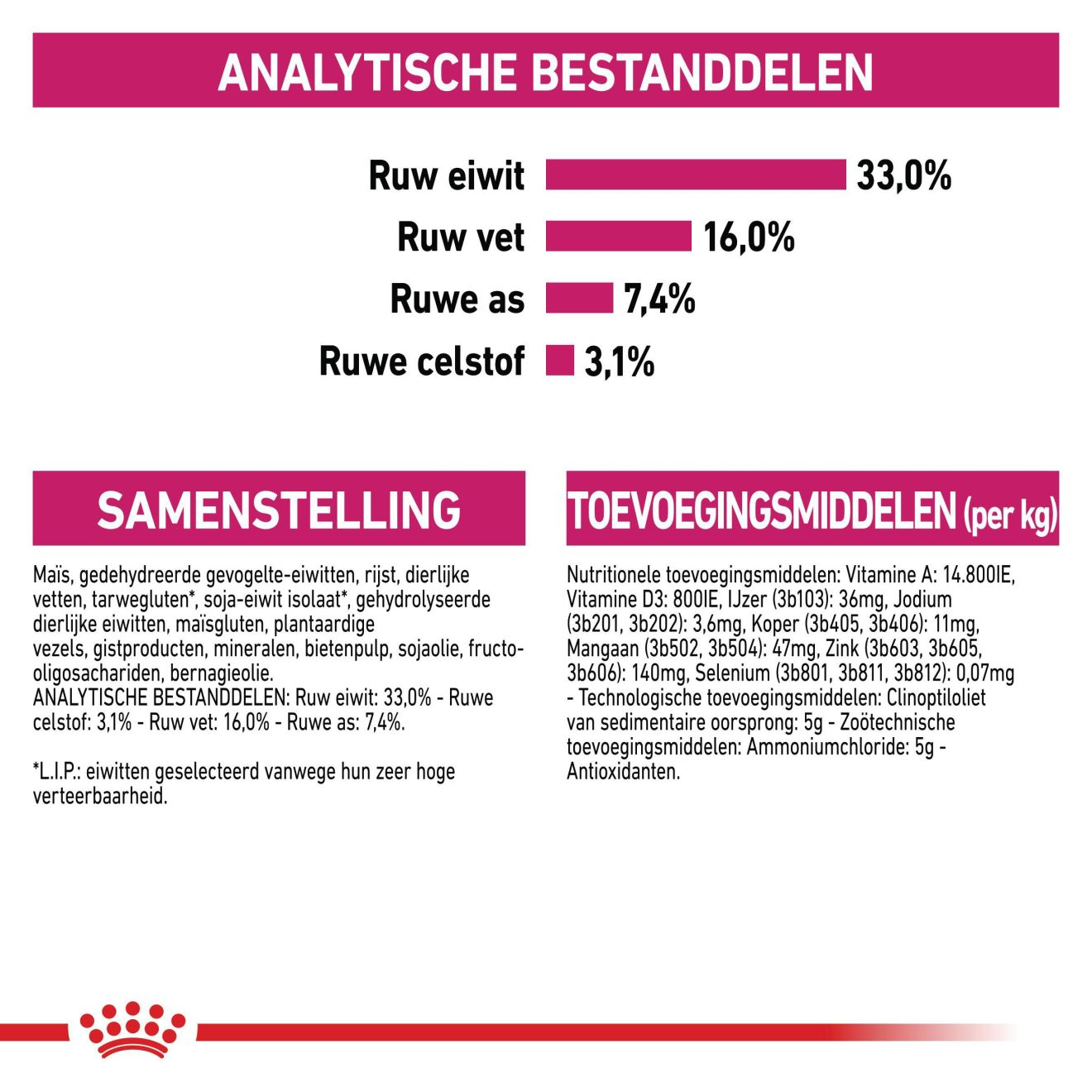 Savour Exigent | Royal Canin BE
