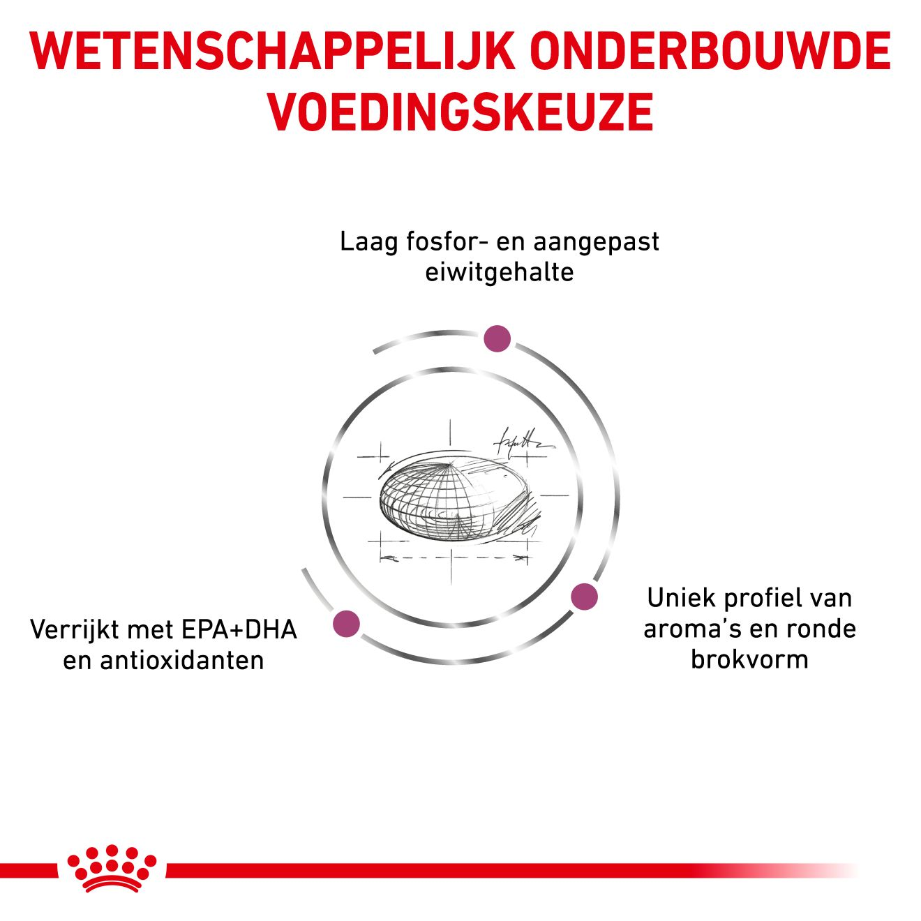 Renal | Royal Canin NL