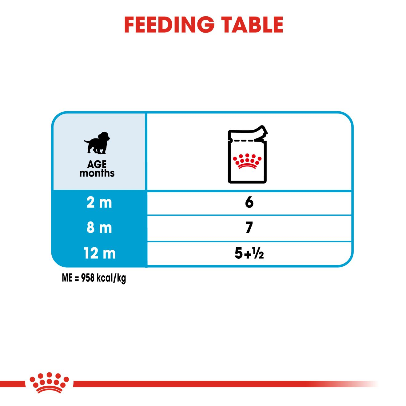 Medium Puppy | Royal Canin South Africa