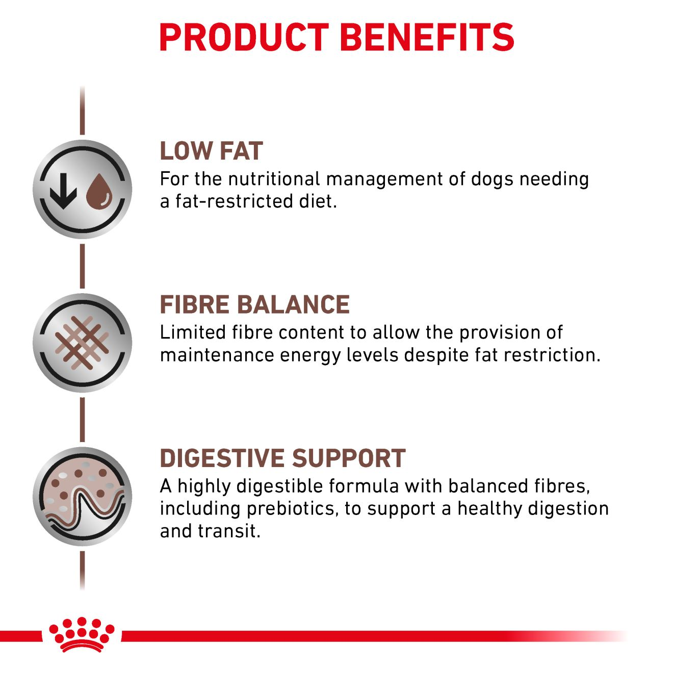 Gastrointestinal Low Fat | Royal Canin IE