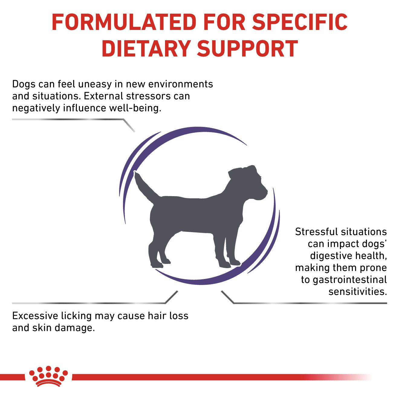 CALM | Royal Canin ZA