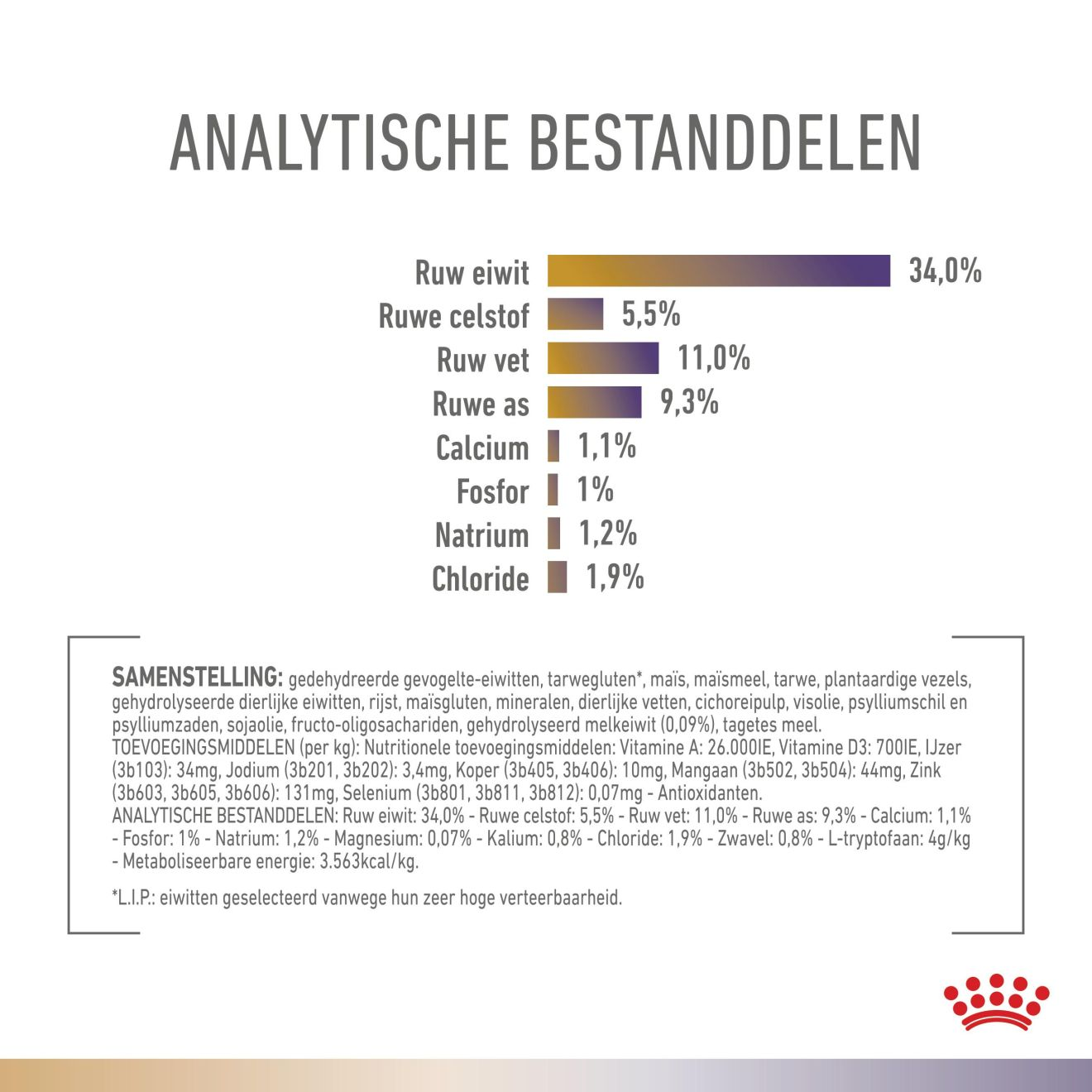 MULTIFUNCTION URINARY S/O + BLADDER COMFORT | Royal Canin BE