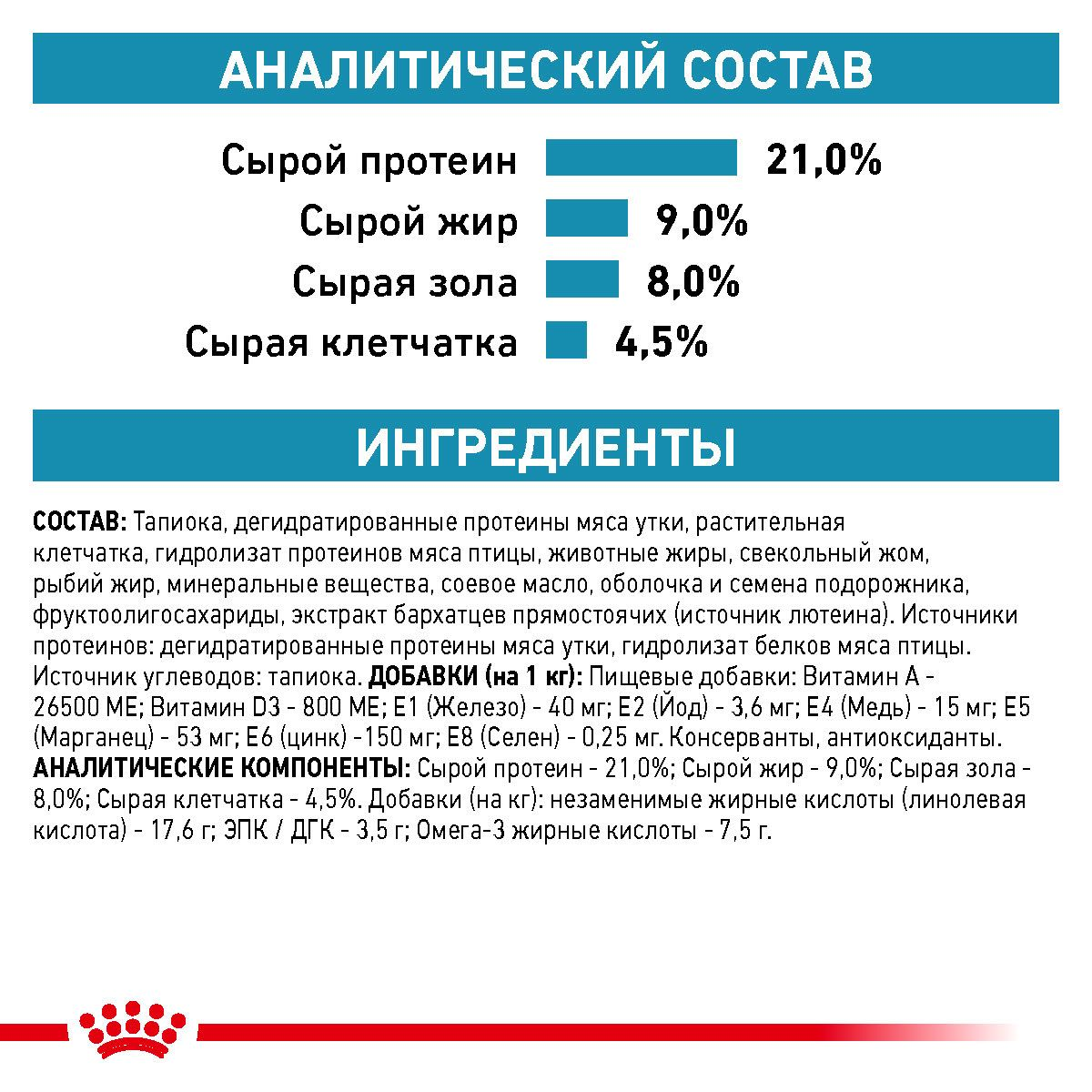 Sensitivity Control | Royal Canin UA