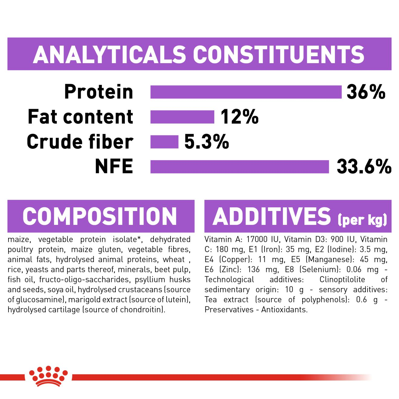 Sterilised 7+ | Royal Canin IN
