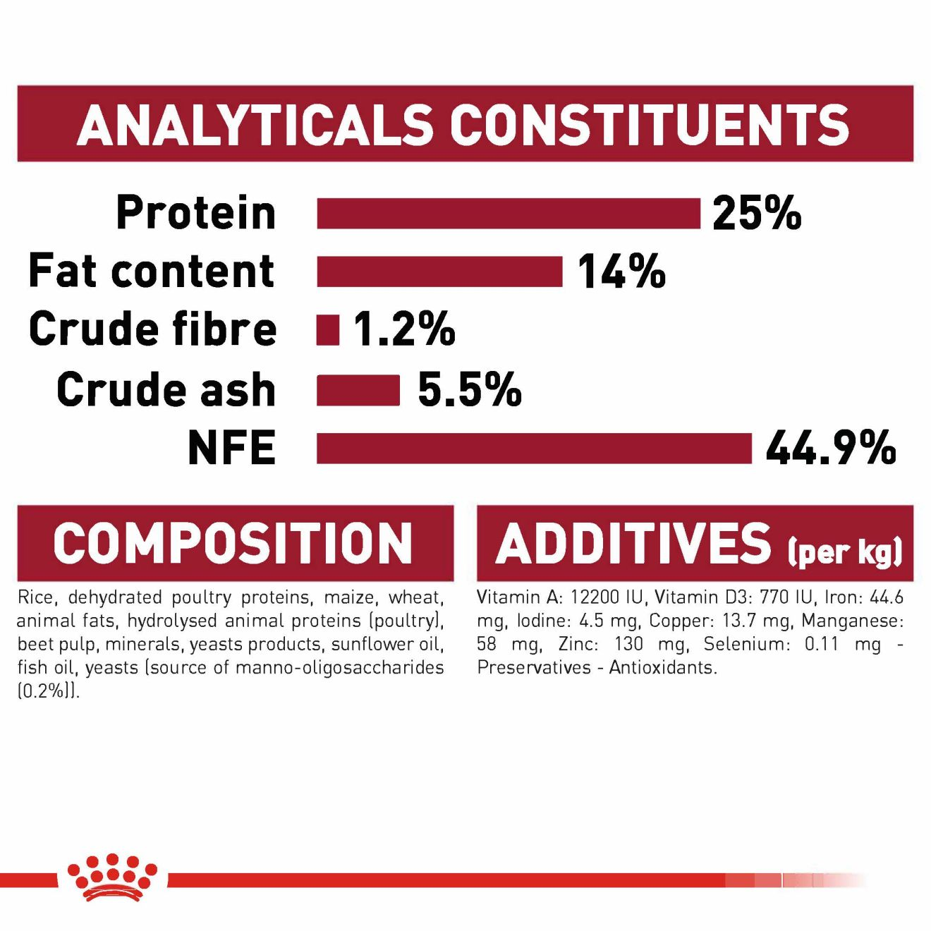 Medium Adult | Royal Canin AU