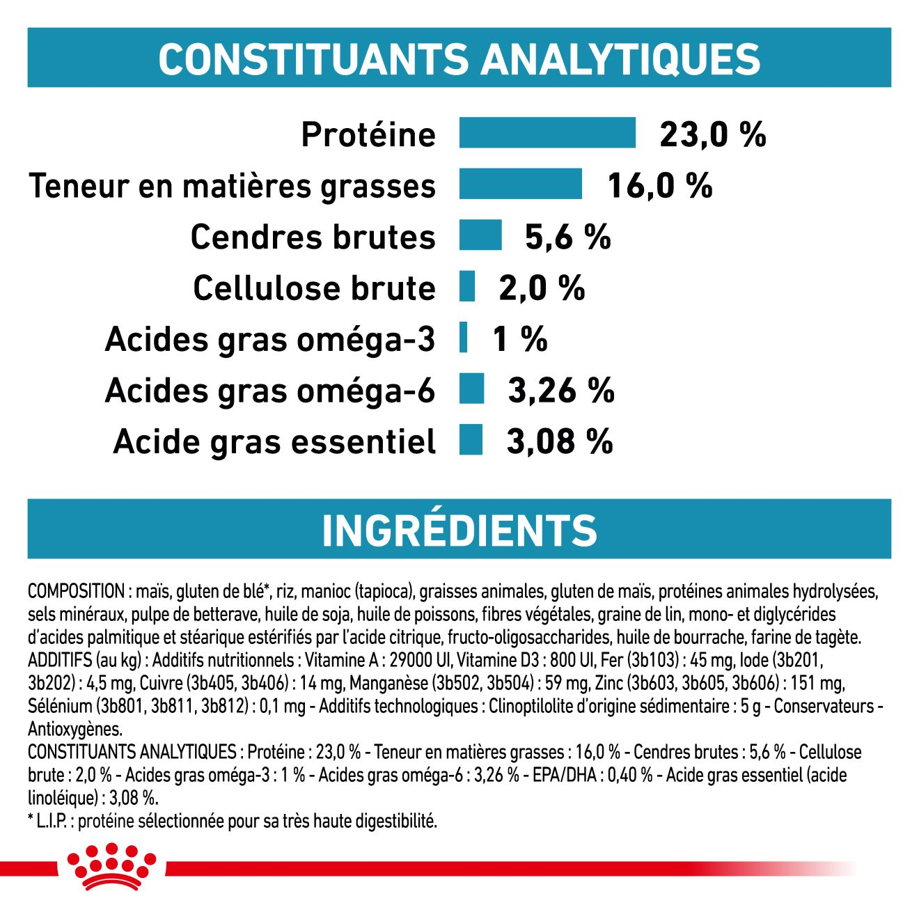 Croquettes pour chiens - santé de la peau| Boutique Royal Canin | Royal ...