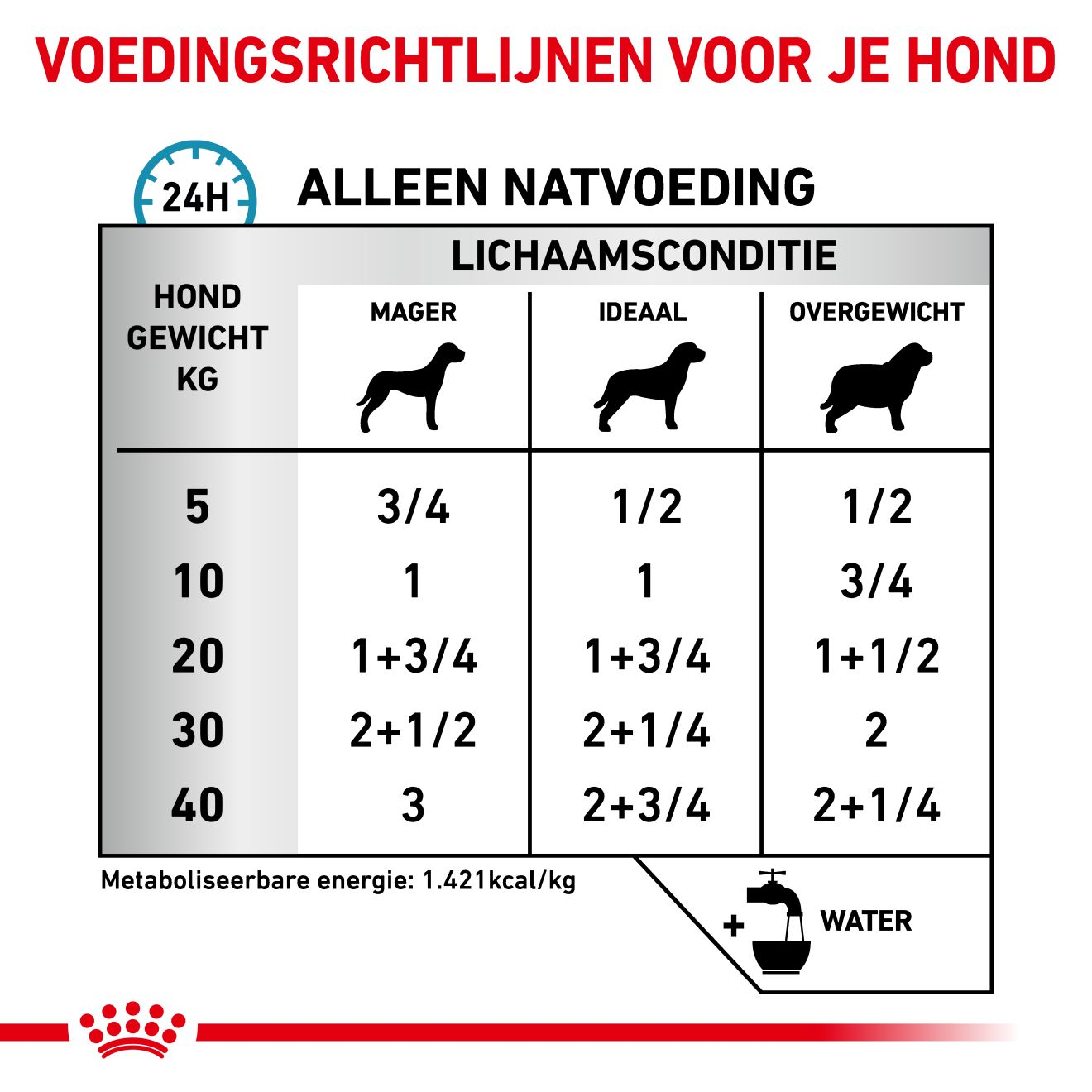 Sensitivity Control Eend met Rijst | Royal Canin NL