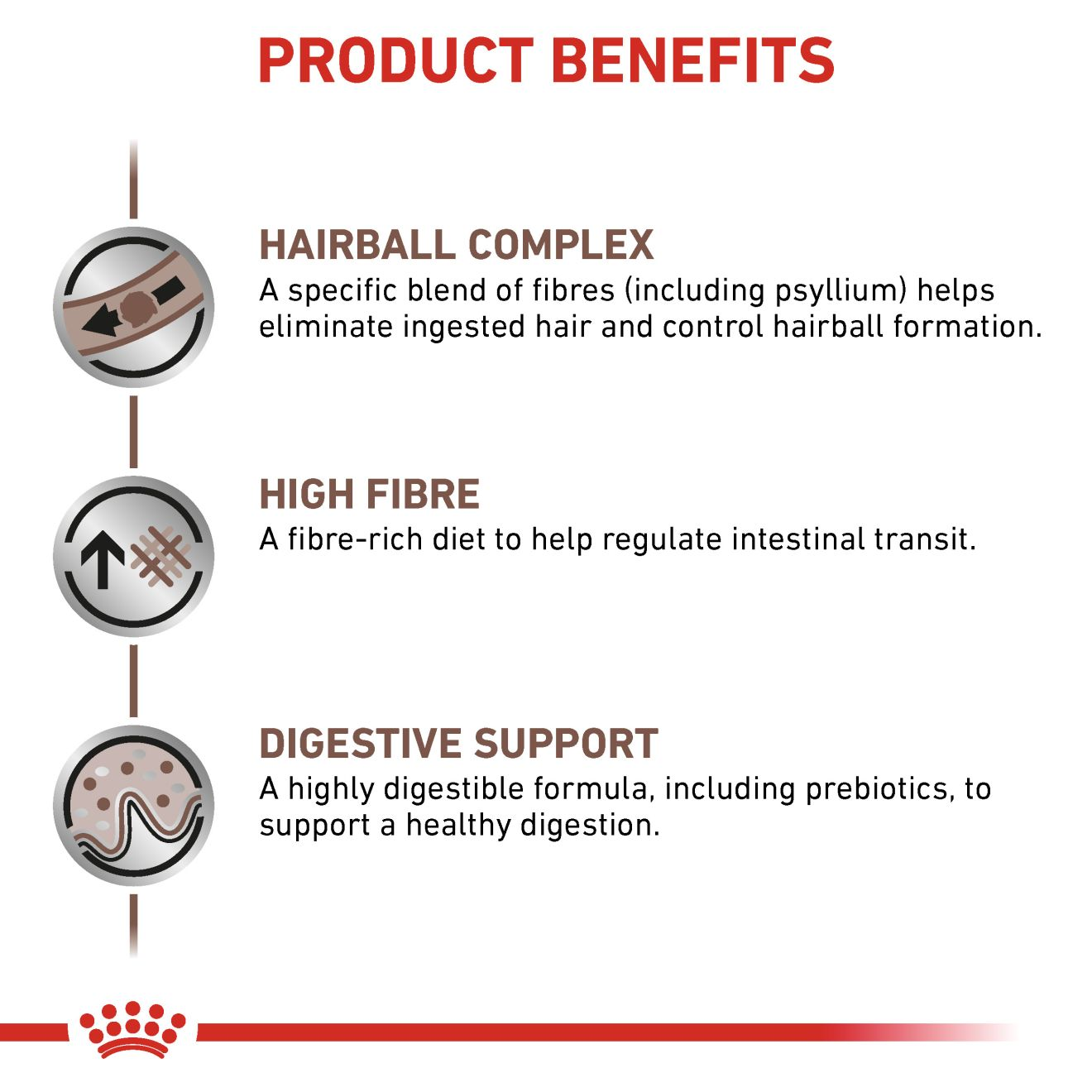 GASTROINTESTINAL HAIRBALL | Royal Canin AT