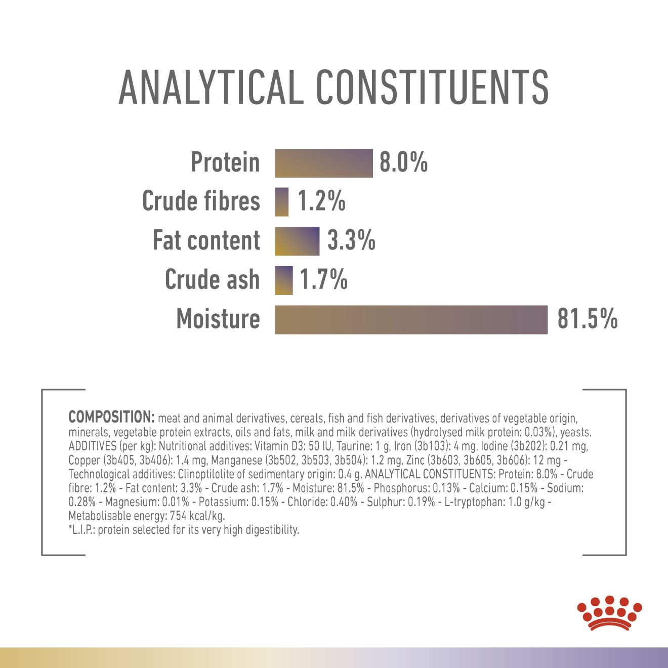 URINARY + BLADDER COMFORT | Royal Canin DE