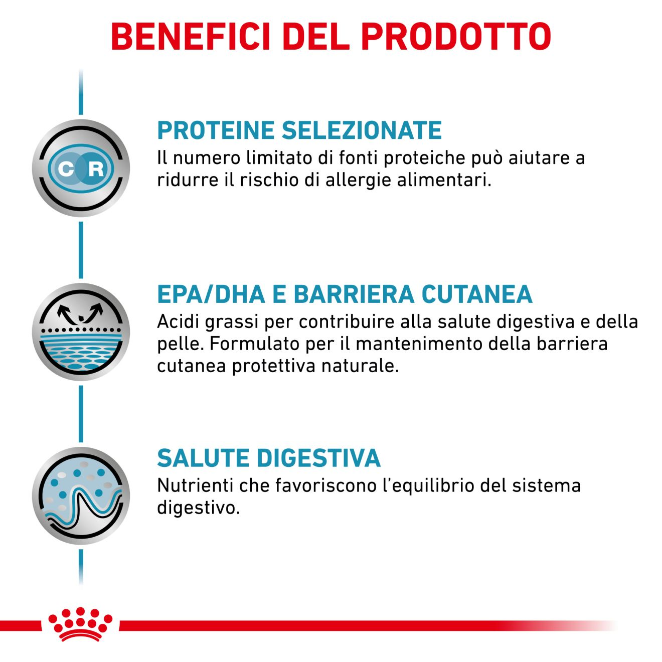 Sensitivity Control pollo: cibo umido cane | Royal Canin IT
