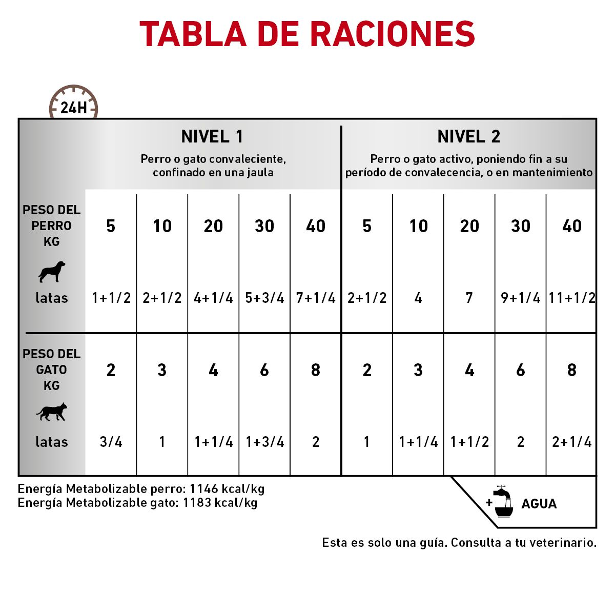 Recovery lata | Royal Canin MX