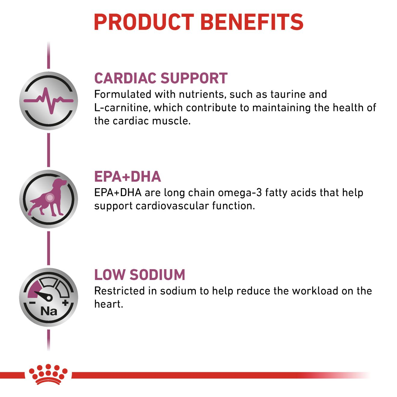CARDIAC | Royal Canin Indonesia