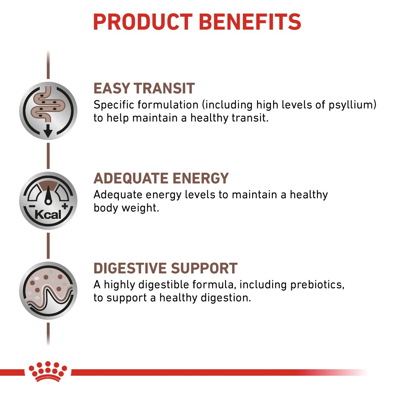 Gastrointestinal Fibre Response | Royal Canin UK