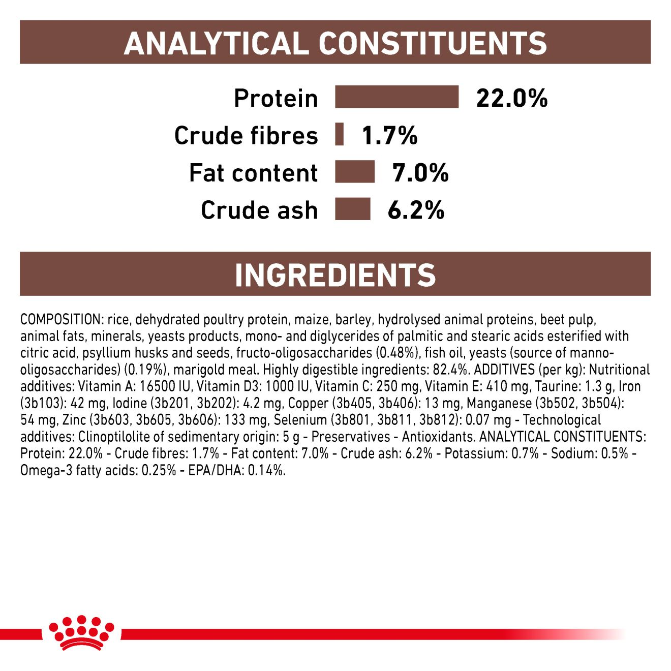 Gastrointestinal Low Fat | Royal Canin CL