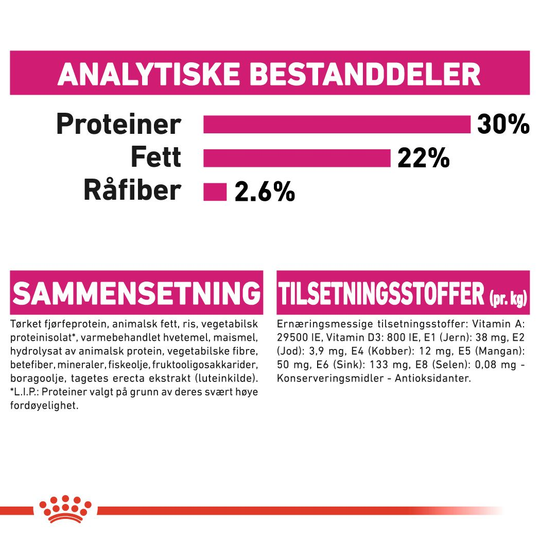 Exigent Mini | Royal Canin NO