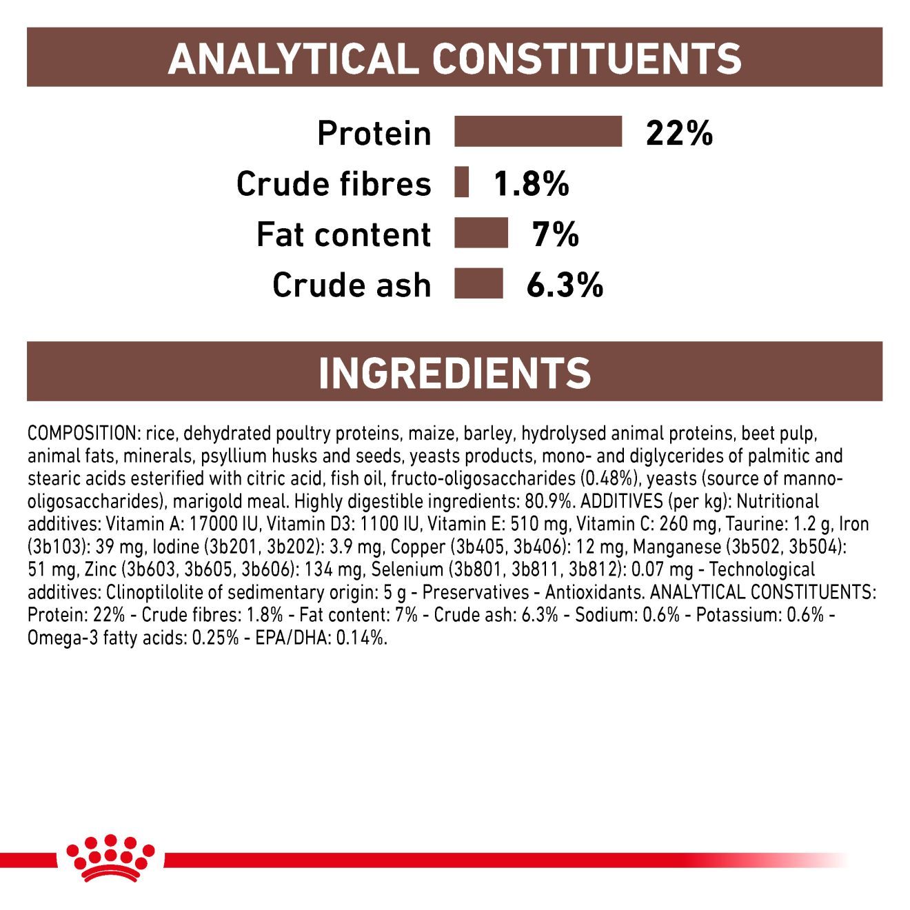GASTROINTESTINAL LOW FAT SMALL DOG | Royal Canin AT